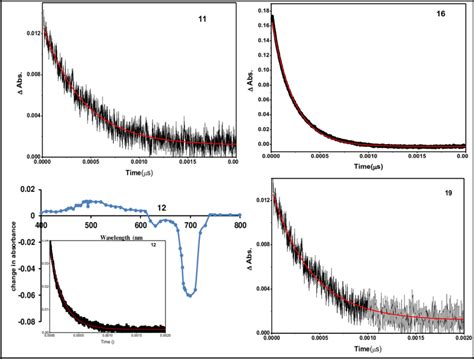 3 Transient Absorption Curve Of 12 And Triplet Absorption Decay Of