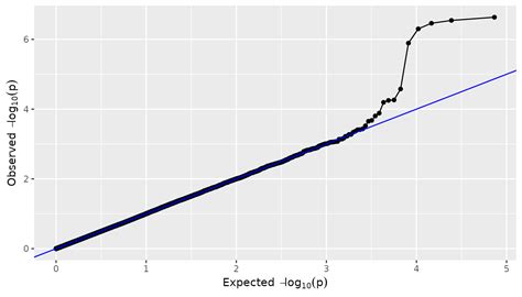 Introduction To The Statgengwas Package Statgengwas