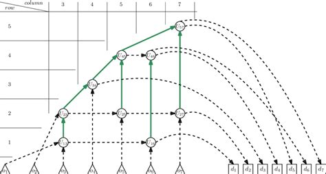 Half Of The Network Congestion Game Instance í µí°¼ Corresponding To Download Scientific