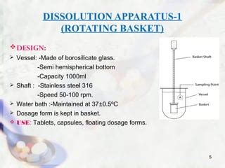 Dissolution Testing Apparatus PPT Bath And Shower Personal Care