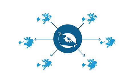 BIG IQ Centralized Management Solution In Bangladesh Ll Silicon