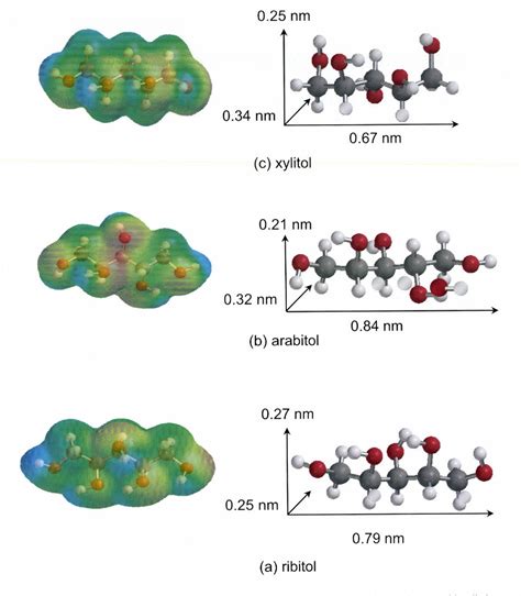 Figure 1 From Intercalation Of Polyhydric Alcohols Into Mg Al Layered