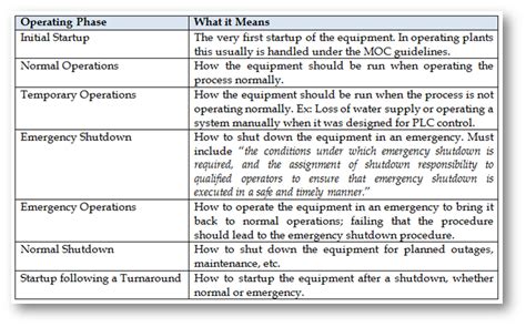 Emergency Shutdown Ammonia Psm Rmp Training Process Safety