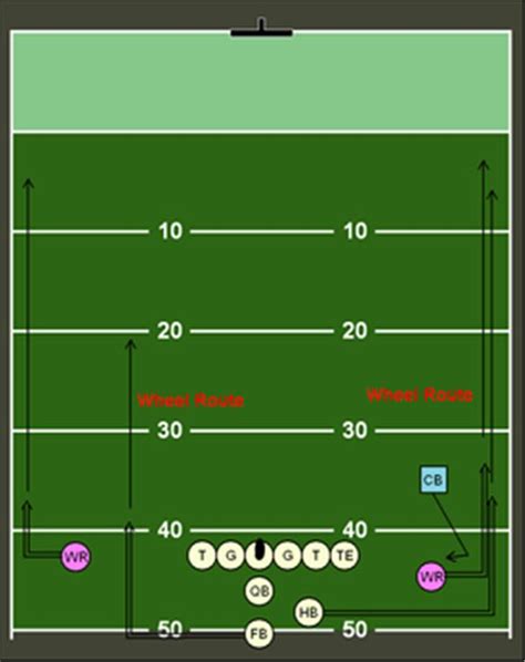 Football Wheel Route Diagram