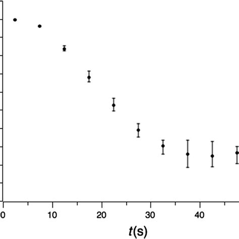 Partially Coherent Beam With Decreasing Coherence With Time Download