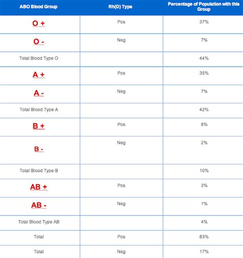 Rhesus Blood Group System Blood Groups Explained