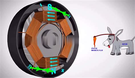 Future Of BLDC Motor Controller HF Motion