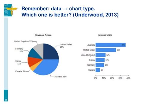 digital analytics dashboards visualizations and lying with data l…