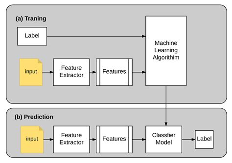 using causal inference to measure business impact after program launch