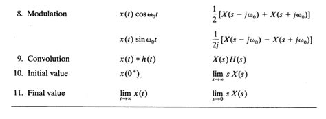 solved problem 5 10 points the laplace transform of a