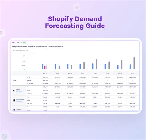 7 Best Ai Powered Demand Planning And Forecasting Software 2025