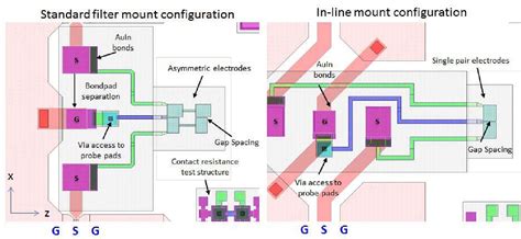 Figure 1 From Mems Based Uhf Monolithic Crystal Filters For Integrated