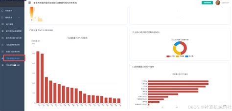 26届大数据毕设项目 基于hadoop与spark的星巴克全国门店数据分析与可视化系统 基于机器学习的星巴克门店销售趋势分析与预测系统 Csdn博客