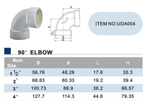 Source ASTM D2466 Sch40 Pvc Pipe Fitting 90 Degree Elbow 47 OFF