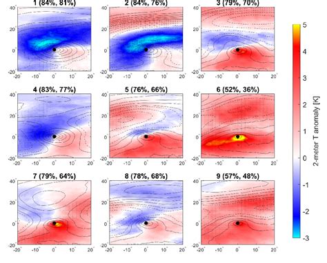 Figure 10 From Process Based Classiﬁcation Of Mediterranean Cyclones Using Potential Vorticity