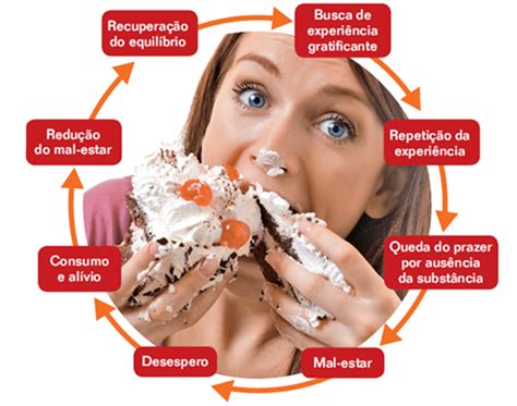 Compulsão alimentar o que é e como obter ajuda Casule Saúde e Bem estar