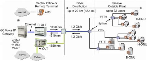 20 Fttx Network Diagram Balharemilian