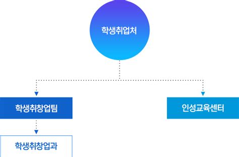 학생취업처