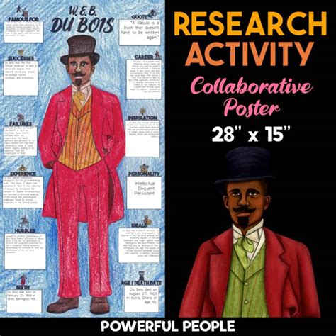 Web Du Bois Project Collaborative Poster Activity Powerful People