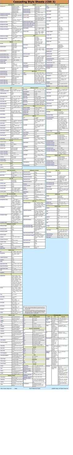 18 Css Cheatsheets Ideas To Save Today Css Web Development Design Web Design Tips And More