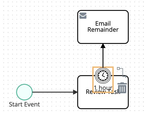 boundary event implementation discussion · issue 520 · processmaker