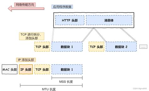 Linux网络编程总结一（网络编程套接字）linux套接字网络编程 Csdn博客