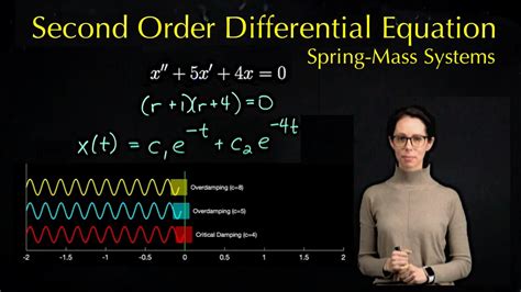 Second Order Differential Equation For Spring Mass Systems Youtube