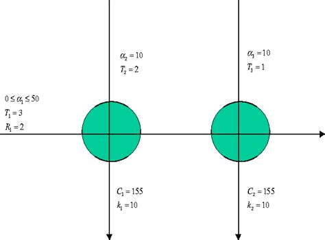 Figure 1 From Fixed Point Models For The End To End Performance Analysis Of Ip Networks