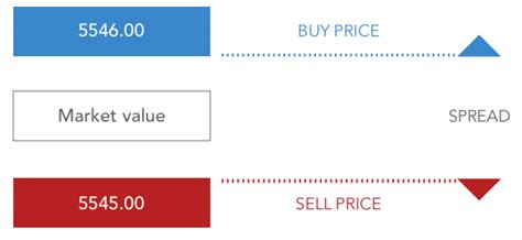 Qué son los CFD Cómo invertir en CFD Forex Trading