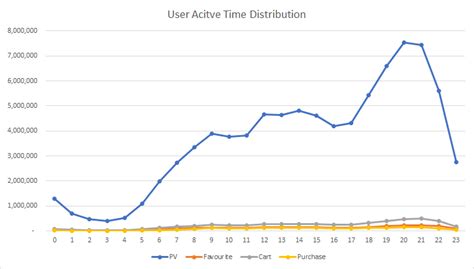 Github O0yr0otaobao Userbehavior Analysis Using Sql To Analyze Taobaos User Behaviours