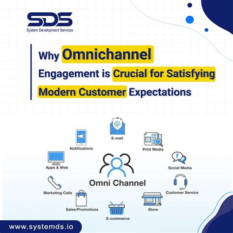 System Development Services On Linkedin Systemdevelopmentservices