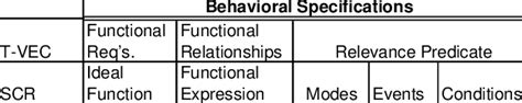 Behavioral Specification Mapping Download Table