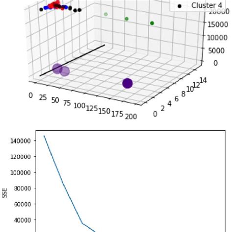 Current Recommendation Algorithms And Categories Download Scientific