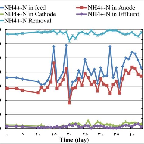 Polarization Curve In Mfc Download Scientific Diagram
