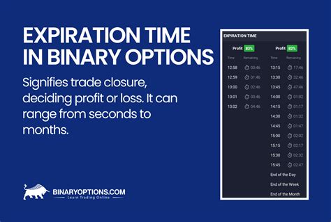 expiration time of binary options definition and types