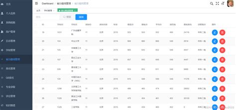 【开发技术经验分享】计算机毕业设计hadoopspark知识图谱高考分数预测系统 高考志愿推荐系统 高考可视化大屏 高考大数据 高考数据分析