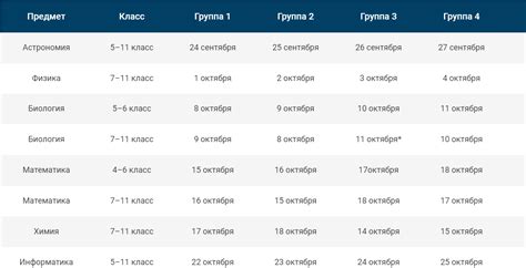 Олимпиада Сириус школьный этап 2024 2025 ВСОШ задания и ответы ЕГЭ ОГЭ СТАТГРАД ВПР 100 баллов