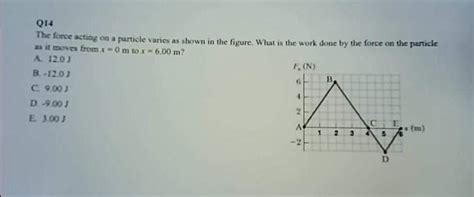 Solved Q The Force Actiog On A Purticle Varies As Shown In Chegg