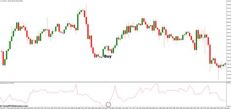 Choppiness Index Mt4 Indicator