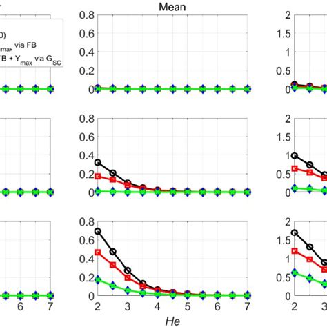 Number of missed sources as a function of í µíí µí² í µí½ and