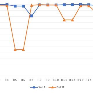 Reduction Percentage For Random Instances In This Figure Each Value