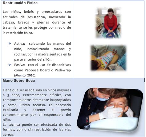 Manejo de la Conducta del Paciente Infantil en la Consulta Estomatológica Técnicas de Manejo de