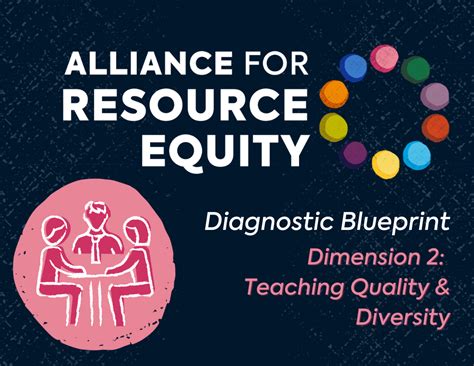 Diy Resource Equity Analysis Toolkit Alliance For Resource Equity