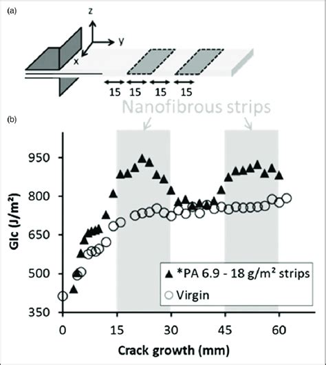 Interfacial Fracture Toughness Of Ep Carbon Fiber Composites That Are
