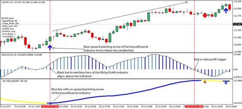Buy Sell Secret Forex Trading Strategy