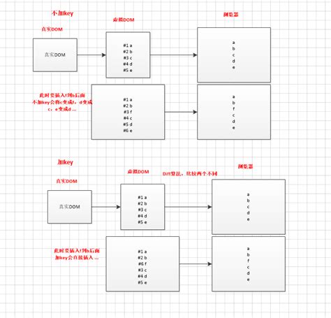 【vue基础】循环遍历vuefor循环遍历数组 Csdn博客