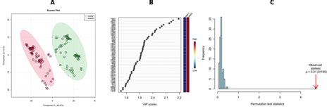 Pls Da Score Plots Of Clusters In Ni Mode Based K−means Clustering Of