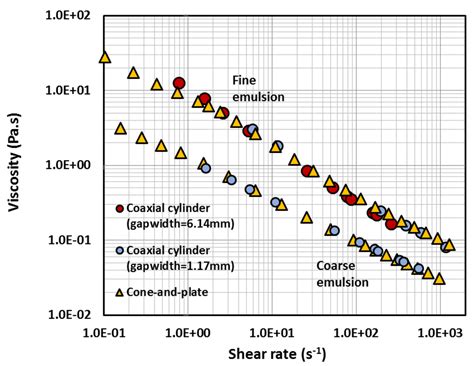 Energies Special Issue Exergy Analysis Of Energy Systems