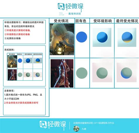 哪里可以学板绘零绘画基础学板绘要多久 知乎