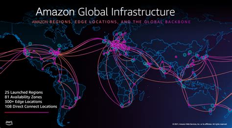 AWS 公有云网络模型 说明云计算多az和az内部如何组网 CSDN博客